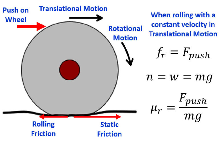 2021-3-3 Highlights of Question&Answer – Physics is doable!