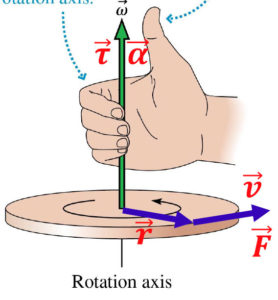 2021-3-11 Highlights of Question&Answer – Physics is doable!