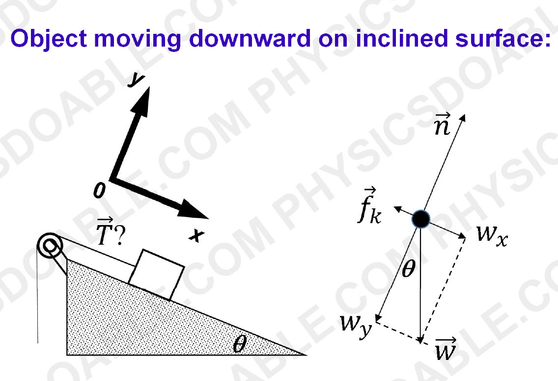 2021-10-14 Friction and Tension on object at a same time? – Physics is ...